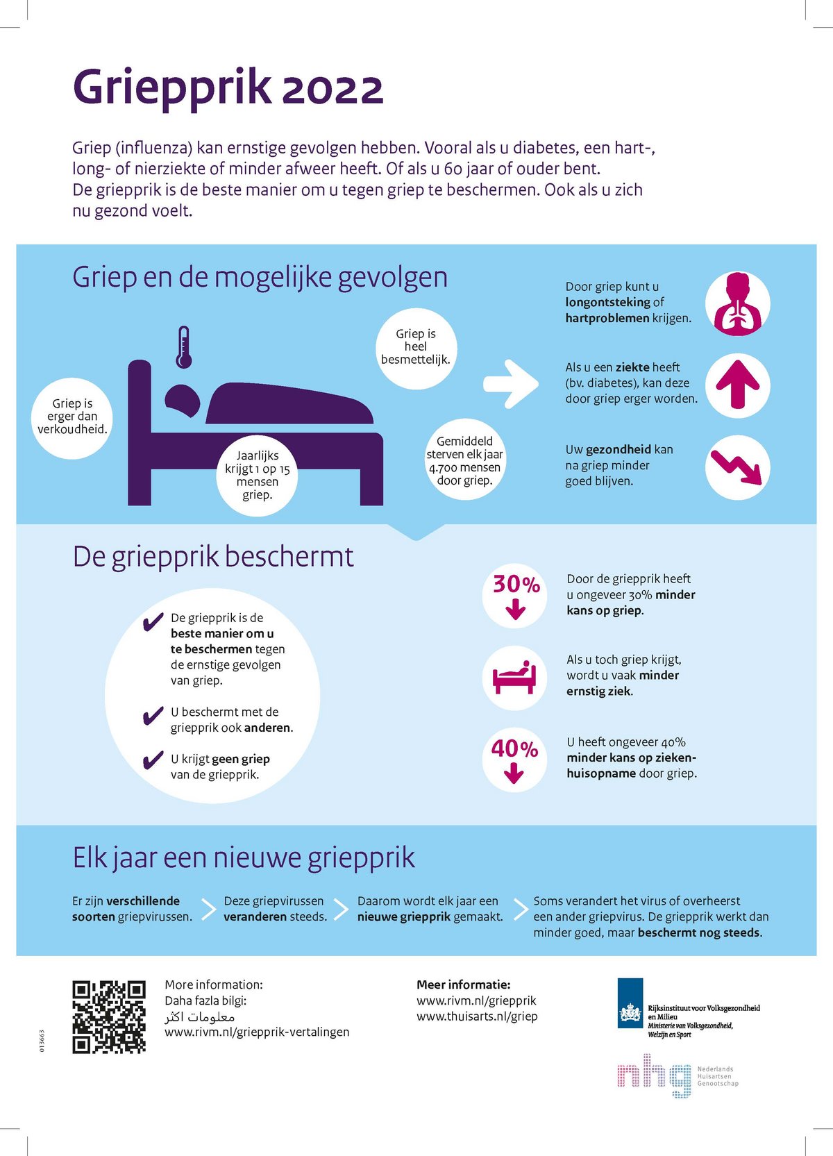 Openbaar Lichaam Bonaire: Jaarlijks griepprik programma van start