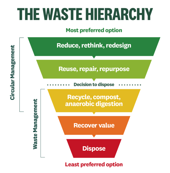 Openbaar Lichaam Bonaire: BC zet in op duurzame afvalverwerking en schonere leefomgeving